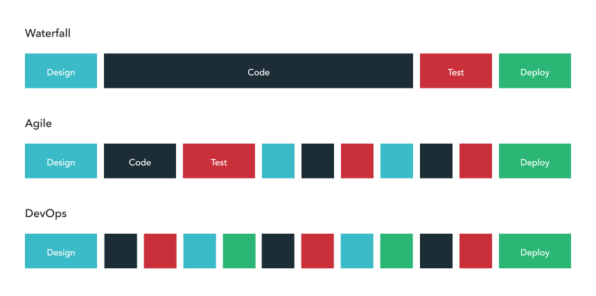 DevOps in a nutshell