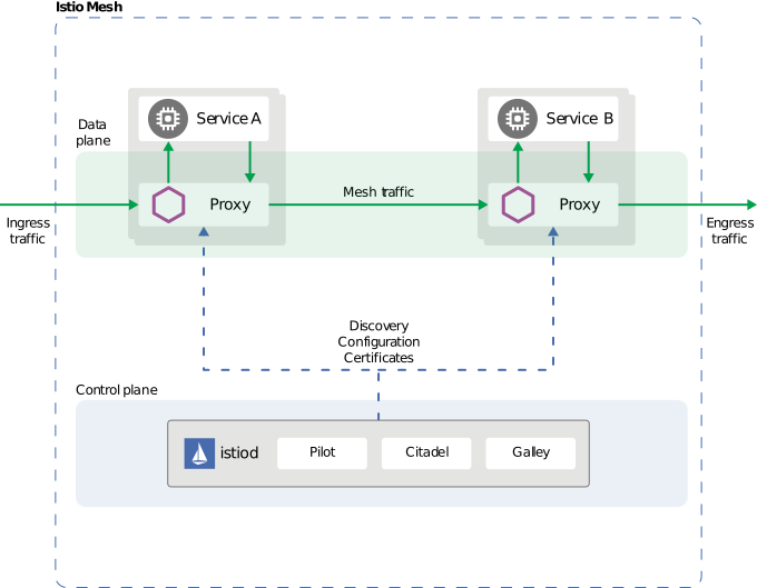Docker & Kubernetes in a nutshell